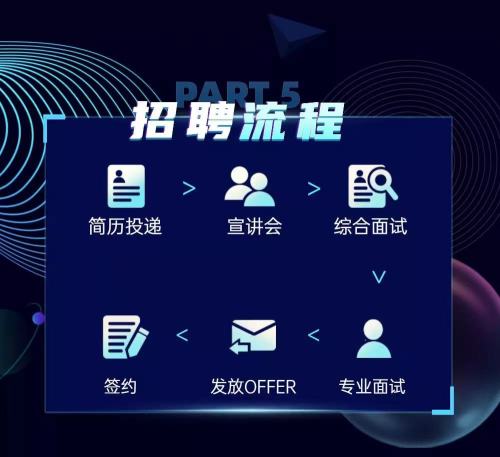 【校招vip】比亚迪2023届春季校园招聘 校招vip